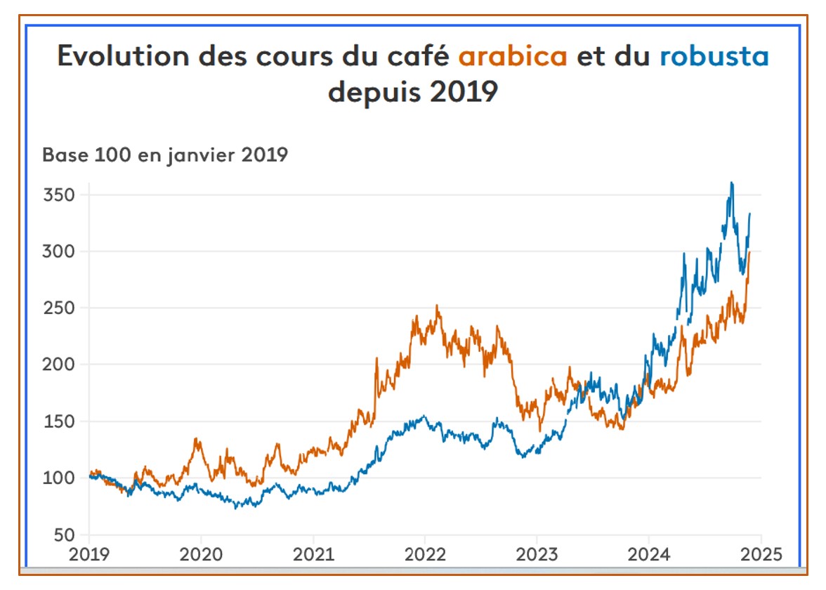 Ces produits phares de votre petit-déjeuner sont menacés comme jamais auparavant